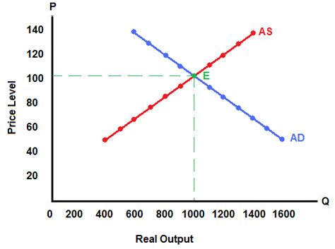Solved Chapter 9 Problem 9p Solution The Macro Economy Today 13th