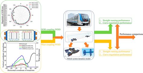 Schematic Diagram Of The Coupling Method Download Scientific Diagram