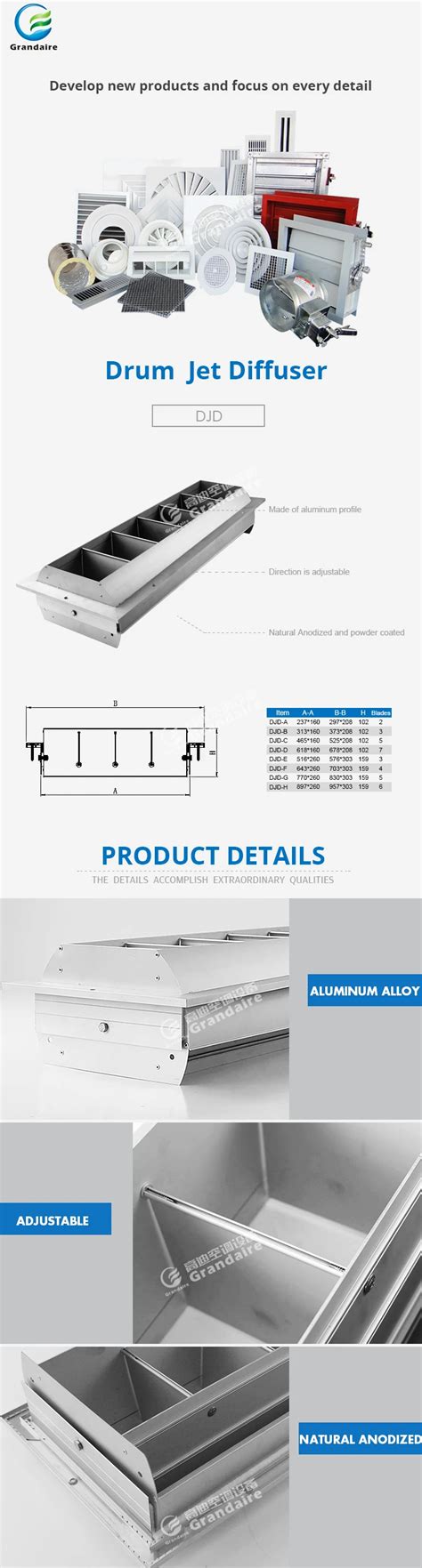 Aluminum Drum Air Louver Jet Diffuser For Hvac Buy Drum Louverdrum