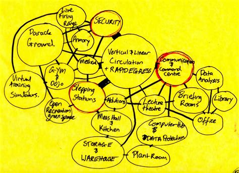Cameron Anderson Architecture Qut Spatial Diagrams