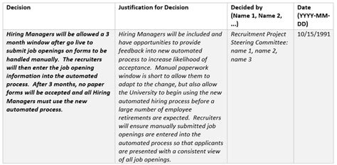 What Is RAID Log In Project Management GeeksforGeeks