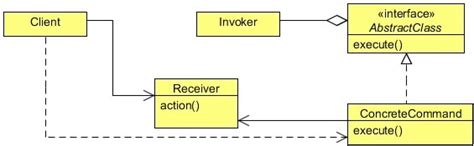 命令设计模式示例 Csdn博客 命令设计模式示例 Csdn博客