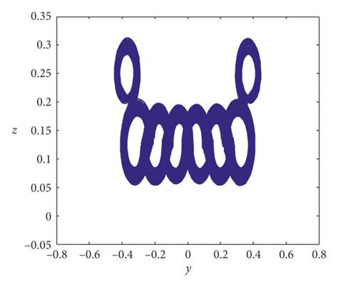 Numerical Simulation Results Of Saddle Shaped Multiscroll Chaotic Download Scientific Diagram