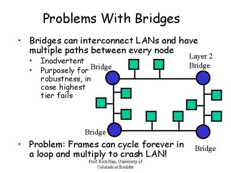 Chapter Ethernet Bridges Switches ATM Switching Professor