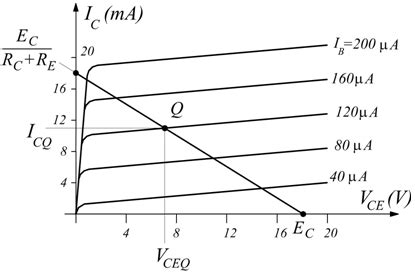 Transistor Bjt