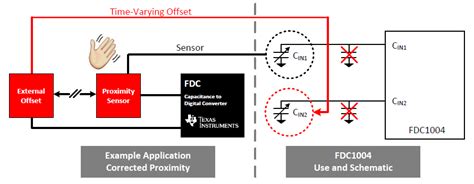 FAQ FDC Capacitive Sensing FAQs Sensors Forum Sensors TI E E Support Forums