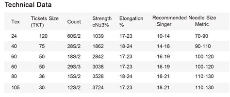 Comprehensive Thread Size Chart For All Applications And Standards