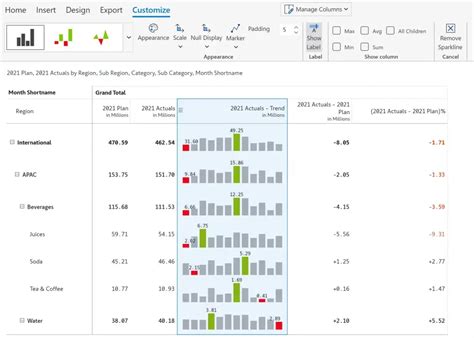 Hierarchical Variance Analysis In Power Bi Inforiver