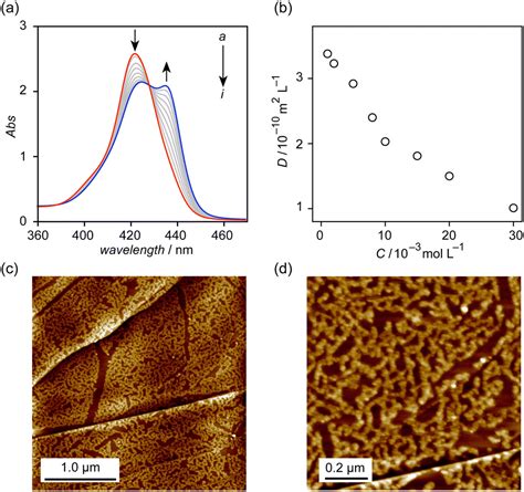 Supramolecular Chiral Sensing By Supramolecular Helical Polymers