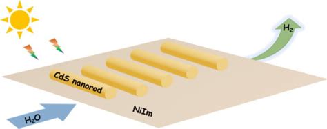 Metalorganic Framework With Atomically Dispersed Nin4 Sites For Gr