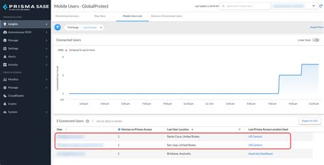 Current Connected User List Develop With Palo Alto Networks