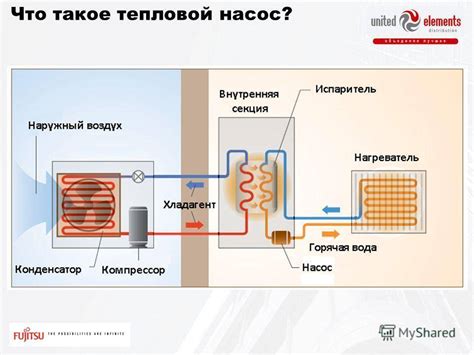 Тепловой насос для отопления дома: устройство и принцип работы разных ...