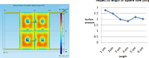 Figure 13 From Air Damping Effects On Perforated Rf Mems Switches