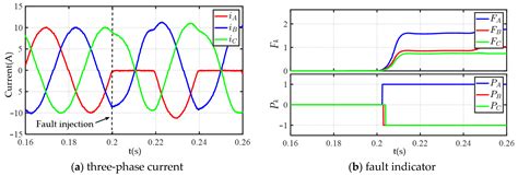 Open Circuit Fault Diagnosis For Permanent Magnet Synchronous Motor Drives Based On Voltage