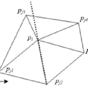 An example of calculating convex combination coefficients λ i k c i Download Scientific