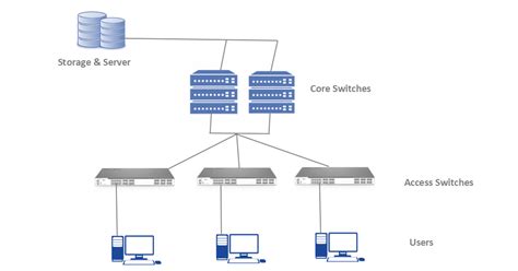 Riser Diagram Cad Block