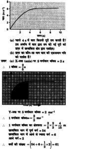 NCERT Solutions For Class 9 Science Chapter 8 Motion