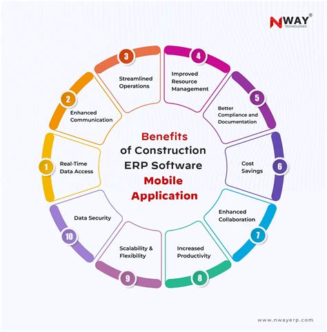 10 Benefits Of Construction Erp Software Mobile App Efficiency
