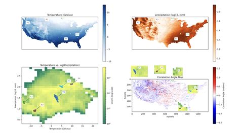 Adjacent Correlation Map Visualizing Correlations Between Quantities — Adjacent Correlation