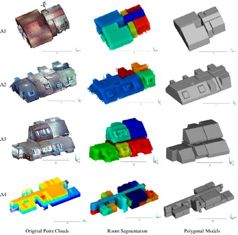 figure 7 from the polygonal 3d layout reconstruction of an indoor