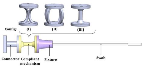 Schematic Illustration Of The End Effector With Passive Compliant Download Scientific Diagram