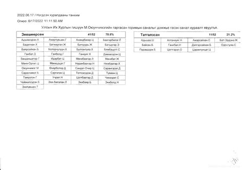 2022 оны 6 дугаар сарын 17