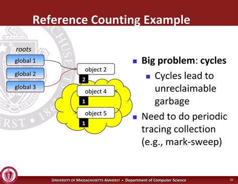 Operating Systems - Garbage Collection | PPT