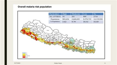 Malaria Control Program In Nepal Pdf Infectious Diseases Diseases