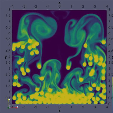 Sdfibm A Signed Distance Field Based Discrete Forcing Immersed
