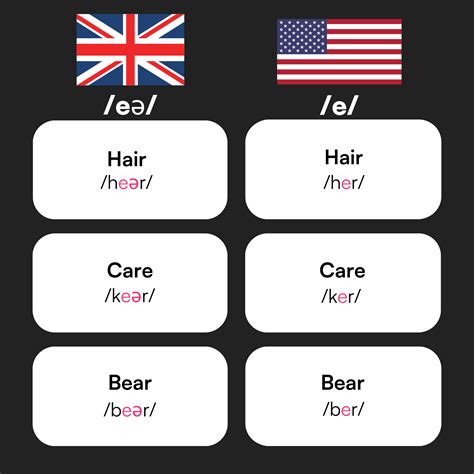 Complete Guide To The 8 Diphthongs In English Boldvoice Blog