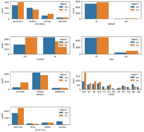 Visualization Of Categorical Data The Visibility Map Provides An Download Scientific Diagram