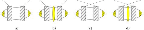 Figure 3 From Dispersive And Absorptive Corrections To The Pion