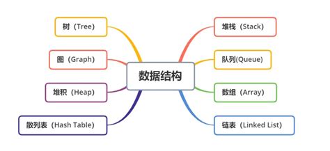 【数据结构和算法】学编程必知必会的50个代码实现!你都会了吗? 知乎 【数据结构和算法】学编程必知必会的50个代码实现!你都会了吗? 知乎