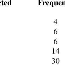 Percentage Distribution Of Sex Download Scientific Diagram