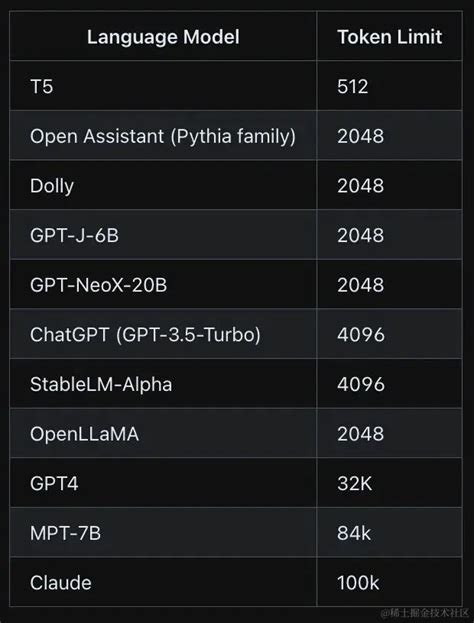 【llm大模型】深度解读大模型（llm）的tokenllm Tokenization Csdn博客