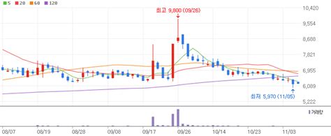 뱅크웨어글로벌 주가전망 영업이익 실적발표 중심분석 3분기 핵심참고자료 Review Or Not