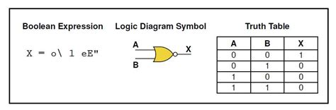 Boolean Expression Unfamiliar Notation Found In A Computer Science
