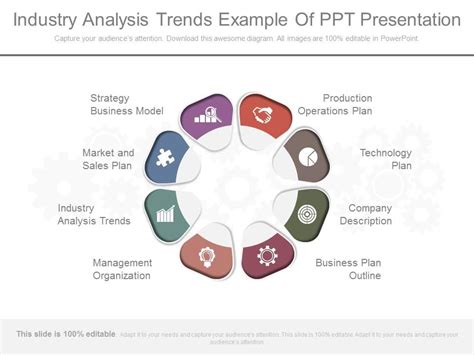 Industry Analysis Trends Example Of Ppt Presentation Powerpoint Slide Presentation Sample