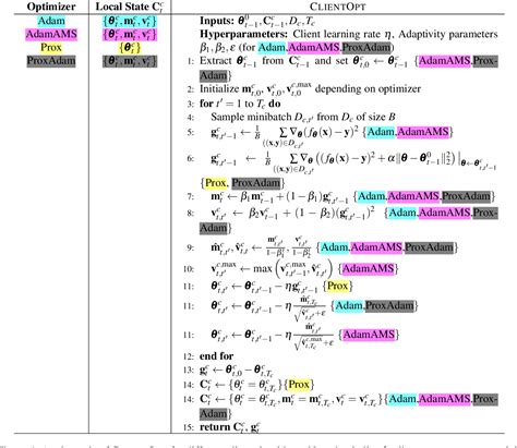 Figure 1 From Addressing Heterogeneity In Federated Load Forecasting With Personalization Layers