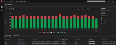 Migrate On Premises Data To Aws And Secure It From Malware Using Trend