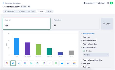Streamline Creative And Digital Asset Workflows Wrike