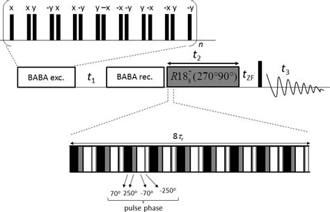 Proton Chemical Shift Tensors Determined By 3d Ultrafast Mas Double Quantum Nmr Spectroscopy
