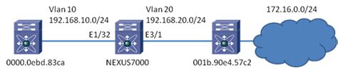 nexus 7000 layer 2 layer 3 forwarding cisco community
