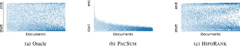 Figure 2 From Discourse Aware Unsupervised Summarization For Long