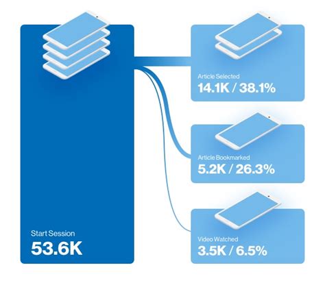 Free Mobile App Analytics Flurry