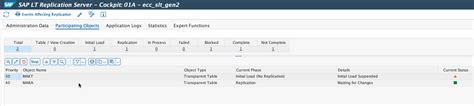 sap data intelligence extracting data from an ec sap community