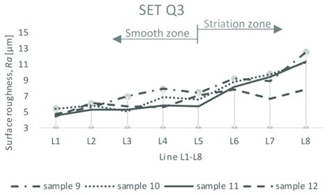 Evaluation Of Surface Topography Created By The Awj Set Q3 Download Scientific Diagram