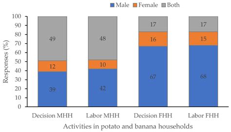 Rwanda Genocide Graph