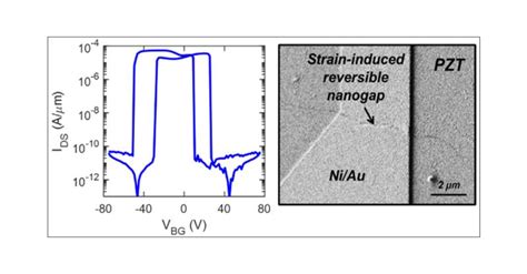 Here Is Our Recent Study On Graphene Strain Effect Transistor Gset
