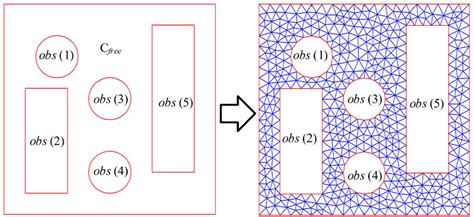 schematic diagram of feasible domain with triangular meshes download scientific diagram